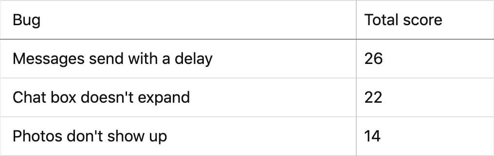 Product roadmap prioritization: how to effectively plan your roadmap ...