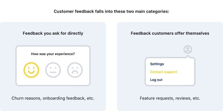 Different types of customer feedback (and what to do with them) - Canny ...