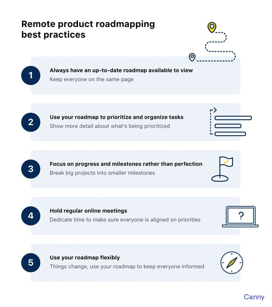 5 roadmap tips for remote product management - Canny Blog