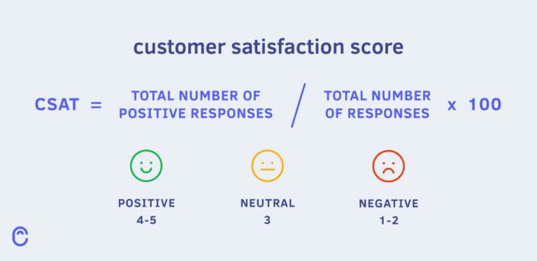 How product managers can leverage these 3 customer satisfaction metrics ...