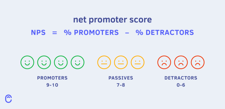 How product managers can leverage these 3 customer satisfaction metrics ...