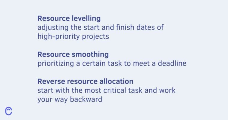 Why resource optimization is critical for product teams in 2024 - Canny ...