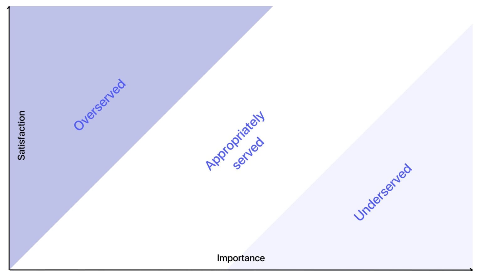 The 2026 guide to product prioritization + the best frameworks
