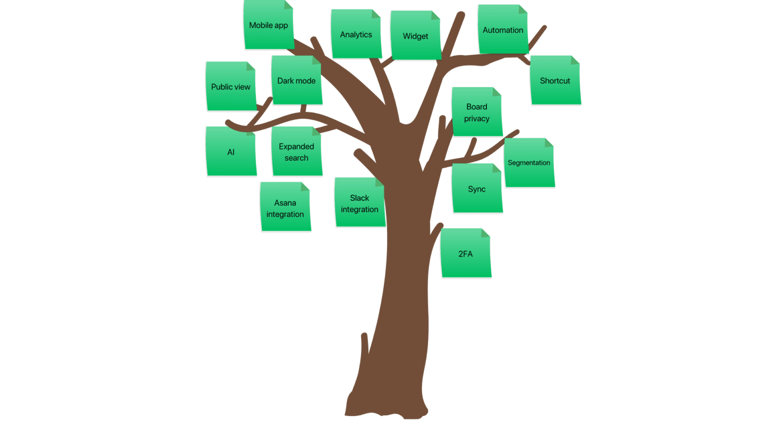 The 2024 guide to product prioritization + the best frameworks - Canny Blog