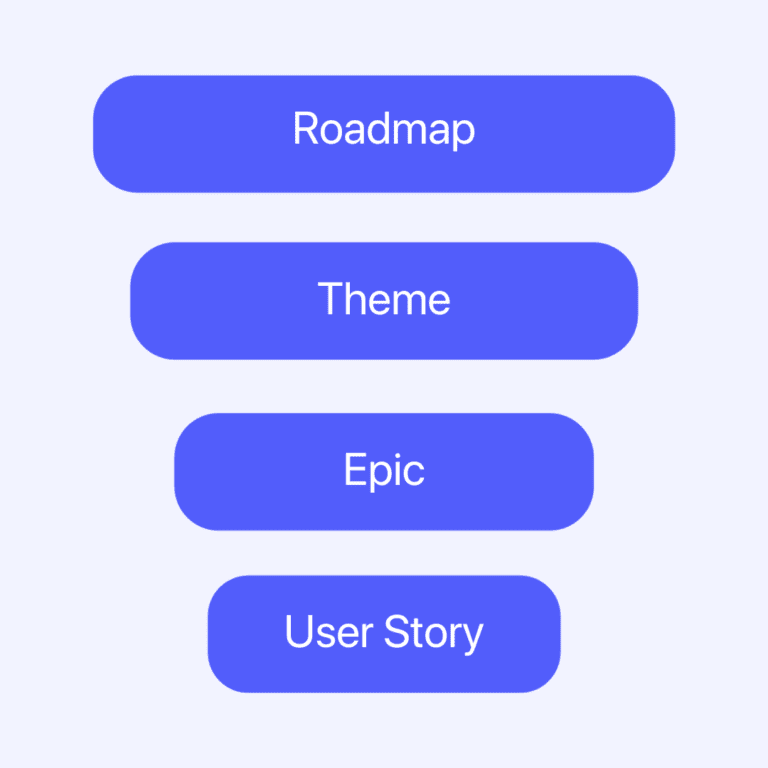 What is an epic in Agile + how to build them effectively!