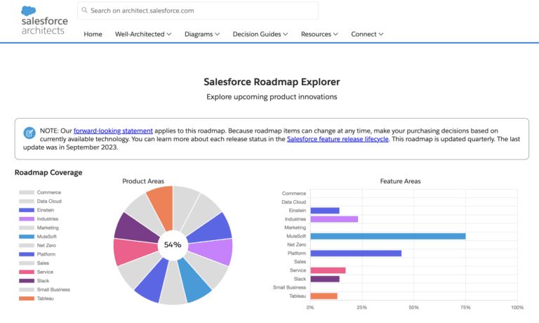 What is a business roadmap? Complete guide with examples - Canny Blog