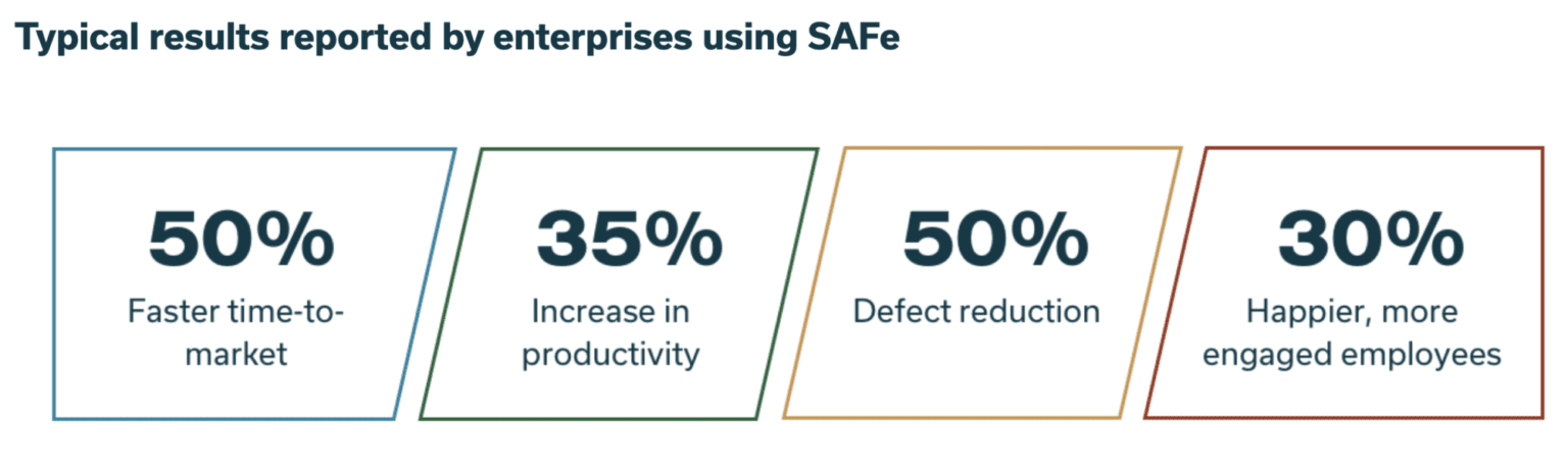 What is SAFe Agile and how does it help with business agility? - Canny Blog
