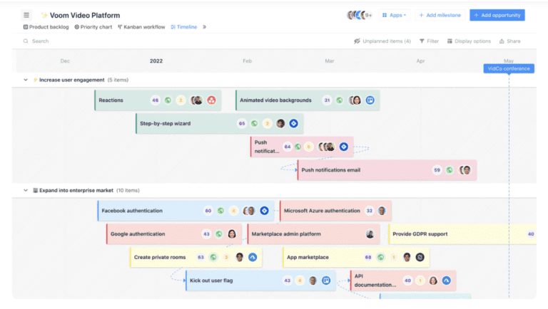 Product Management Dashboard: Track Product Performance
