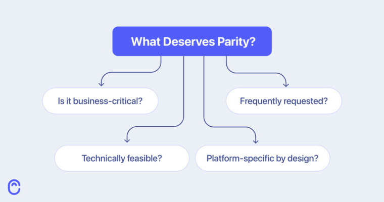 Feature parity in SaaS: what to build and what to skip