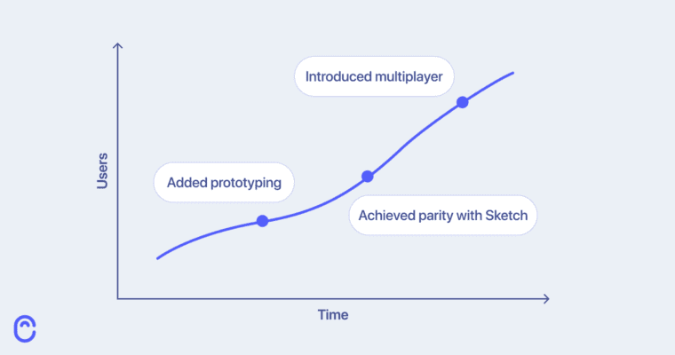 Feature parity in SaaS: what to build and what to skip