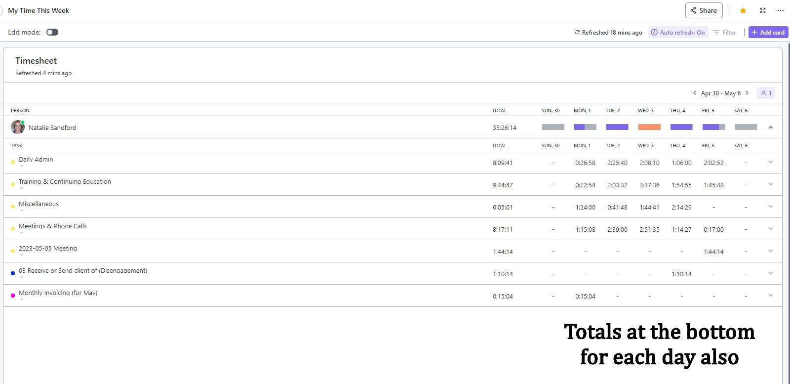 Centralized Timesheet View W/ Multiple View Options | Voters | ClickUp