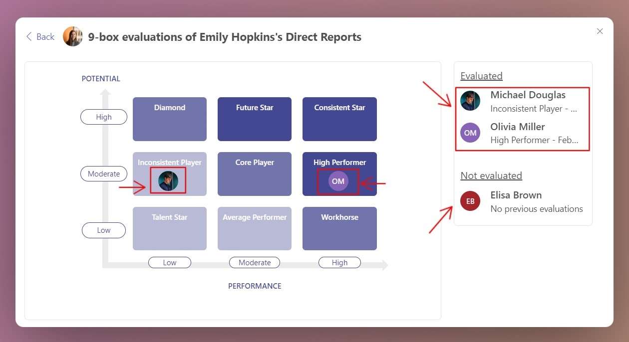 9-Box Grid Team View Feature | Teamflect Changelog
