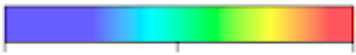 Add color stops to XY Chart Heatmap | Voters | Inductive Automation