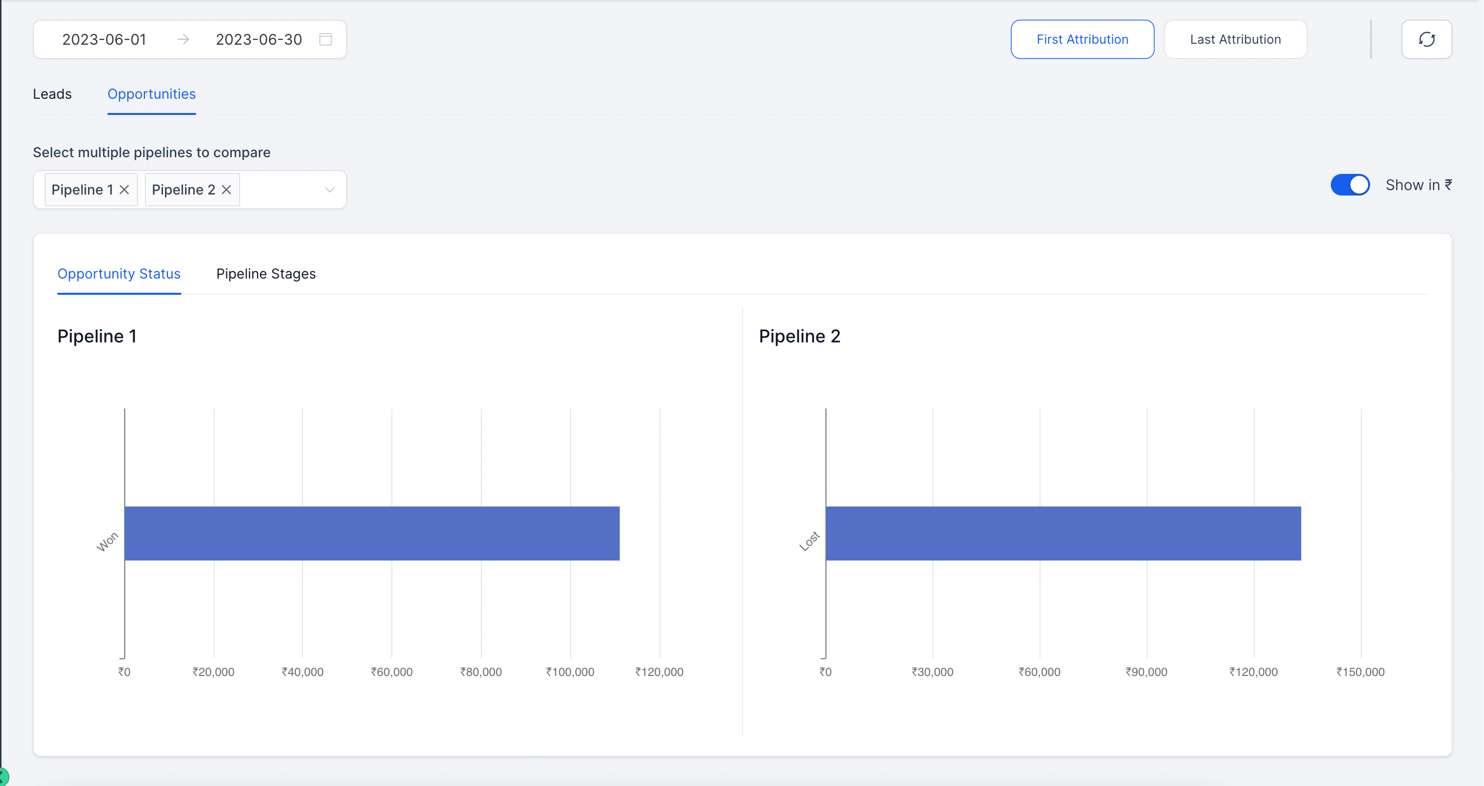 Sub-account Attribution Reporting | HighLevel Changelog