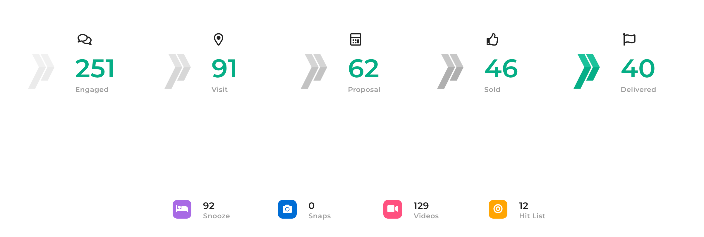 Changelog | DriveCentric