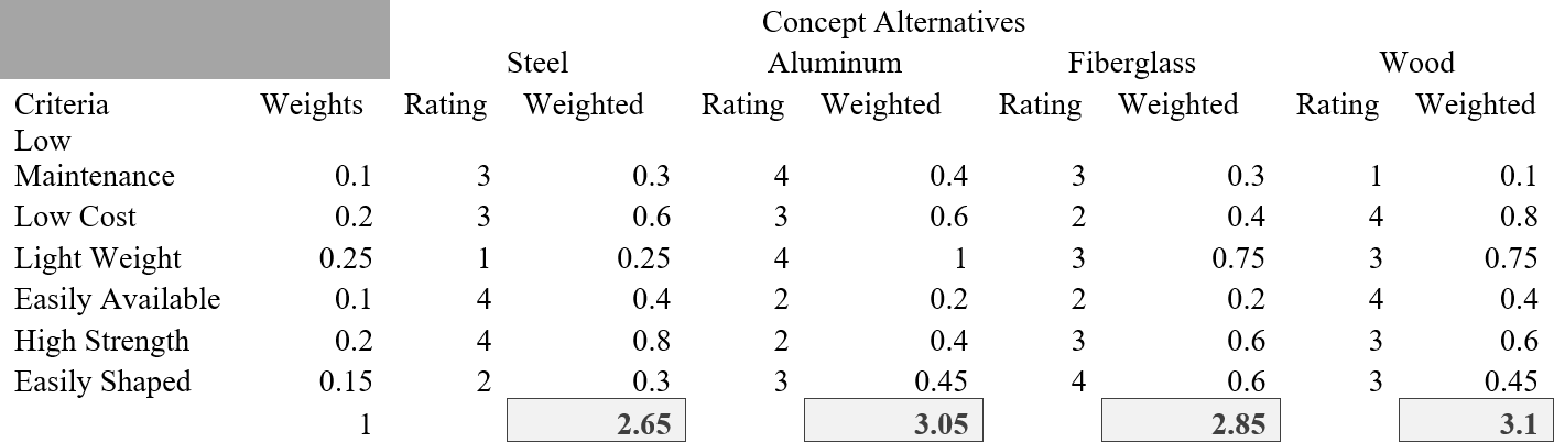 Weighted Avatar Performance Ranking | Voters | VRChat