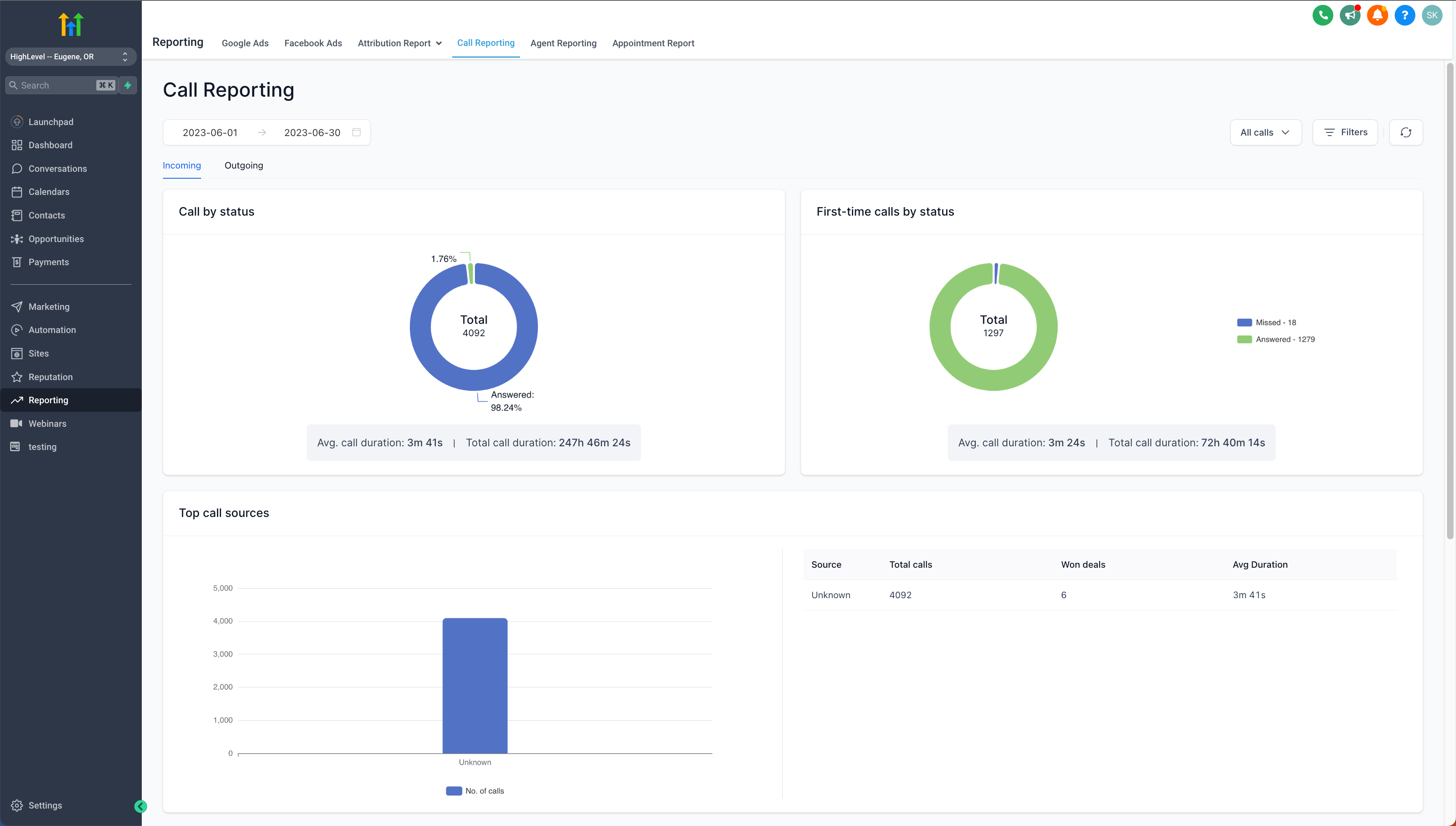Advanced data points and a new design introduced for the Call Reporting ...