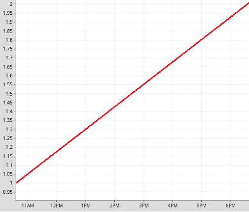 Easychart Interpolation Max Time Voters Inductive Automation