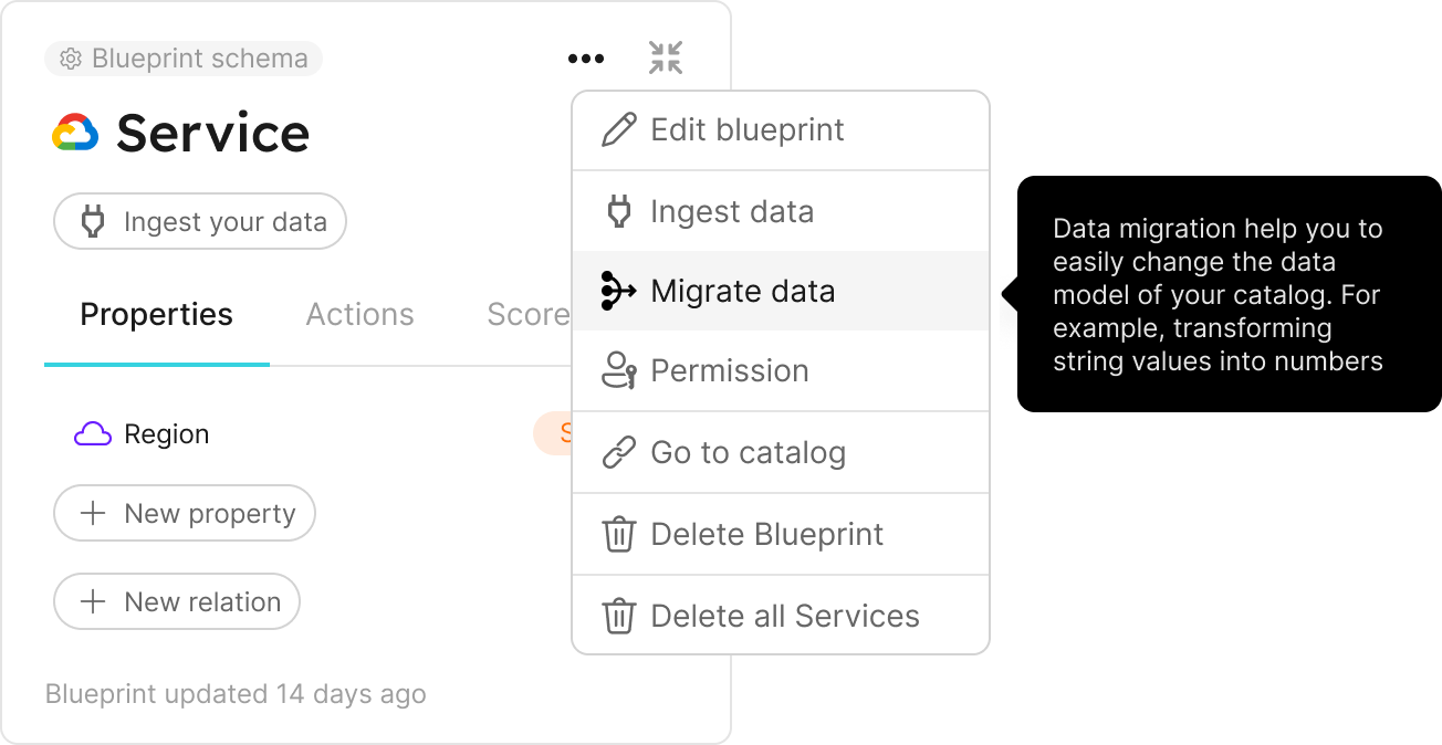Data Model Migrations Voters Port 