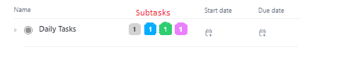 Subtask count in a column, with coloured icons for count of Subtasks in each status | Voters ...