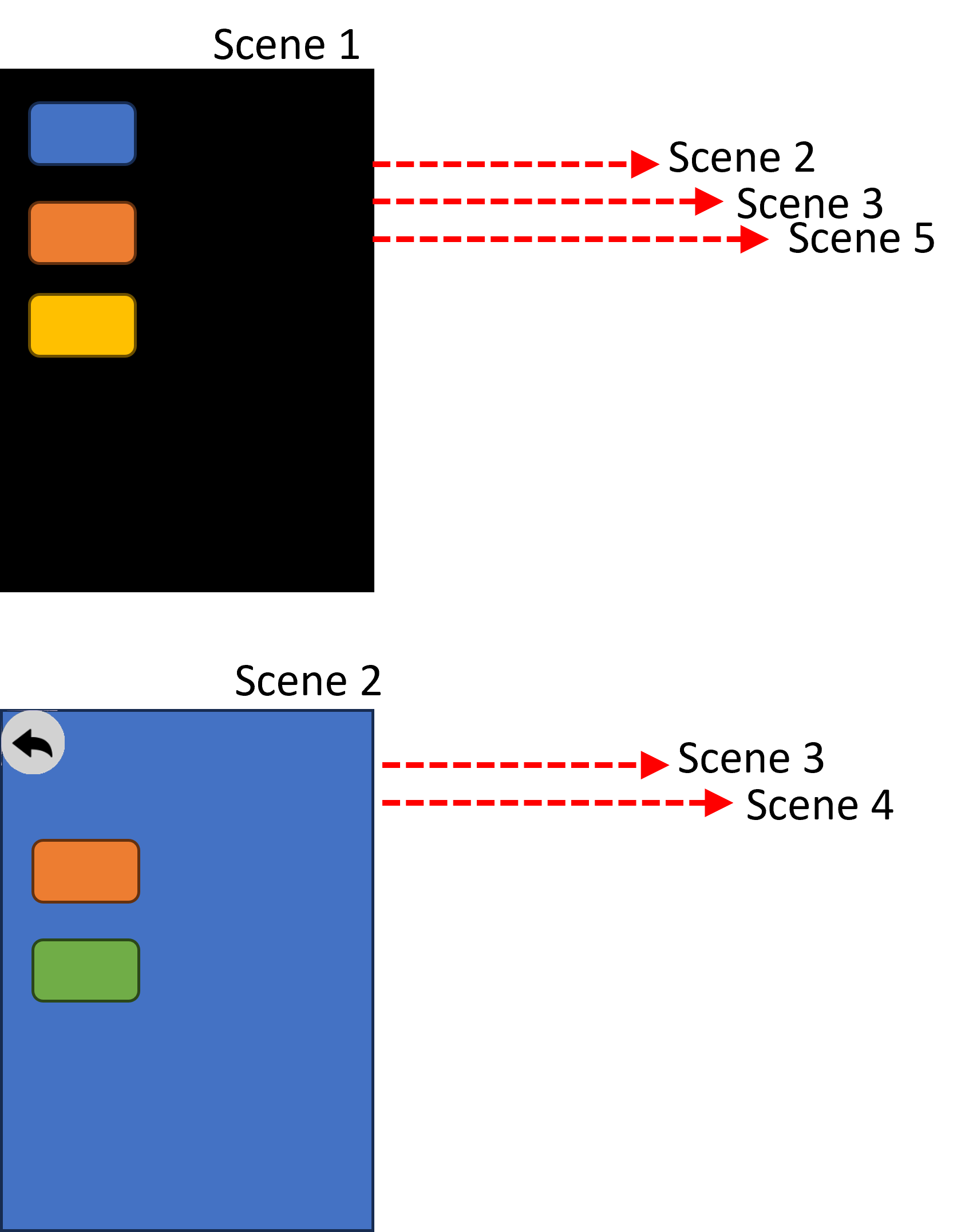 Visual Feedback Of Scenes Flow Feature Requests Protopie 