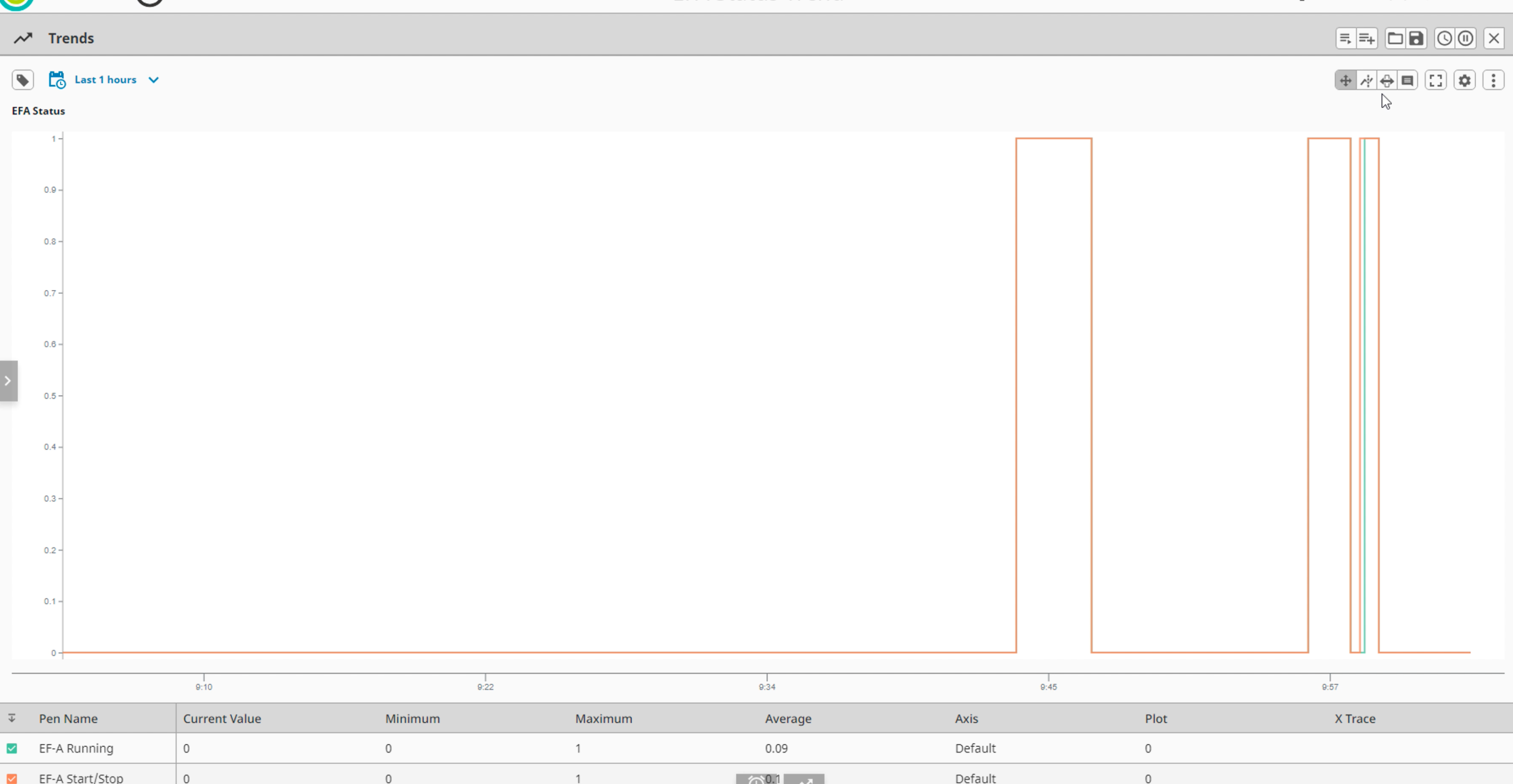Perspective Power Chart- Rendering | Voters | Inductive Automation