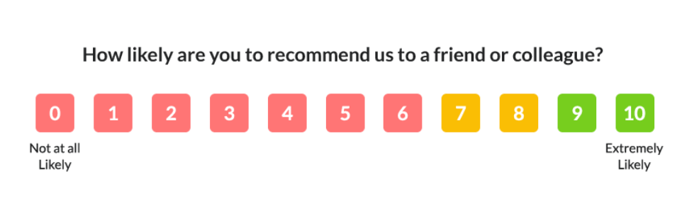 Rating custom field (customised steps / numeric length) | Voters | ClickUp