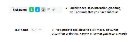 Bring back Subtask count with colour status icons (List view, Home, Dashboards, etc) | Voters ...