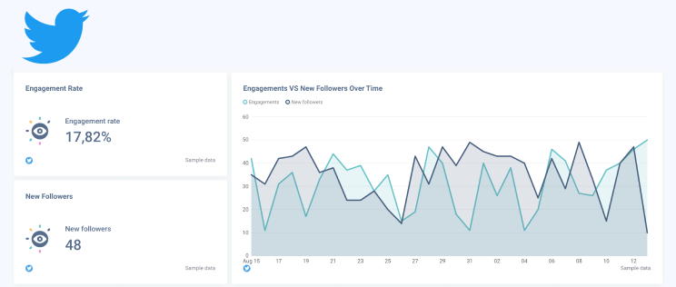 New organic dimensions and metrics in Twitter integration | Whatagraph ...