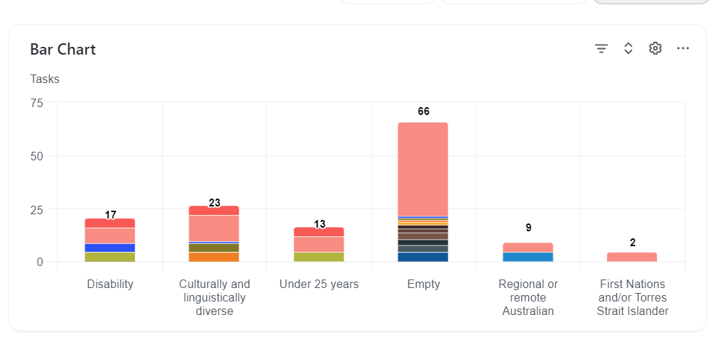 Dashboard Bar Chart functionality: Group by Date (Year), Show as ...