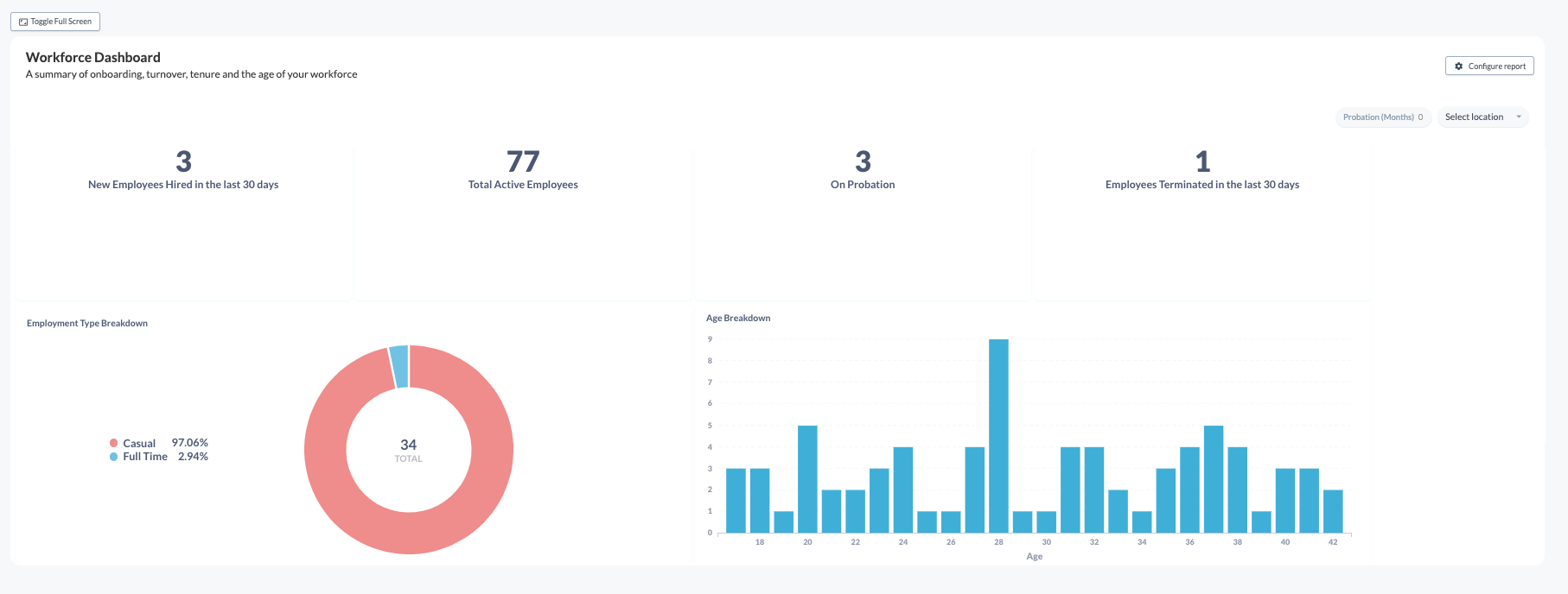 Reporting: Workforce Breakdown Dashboard 🗠 | Tanda Changelog