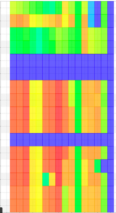 Add color stops to XY Chart Heatmap | Voters | Inductive Automation