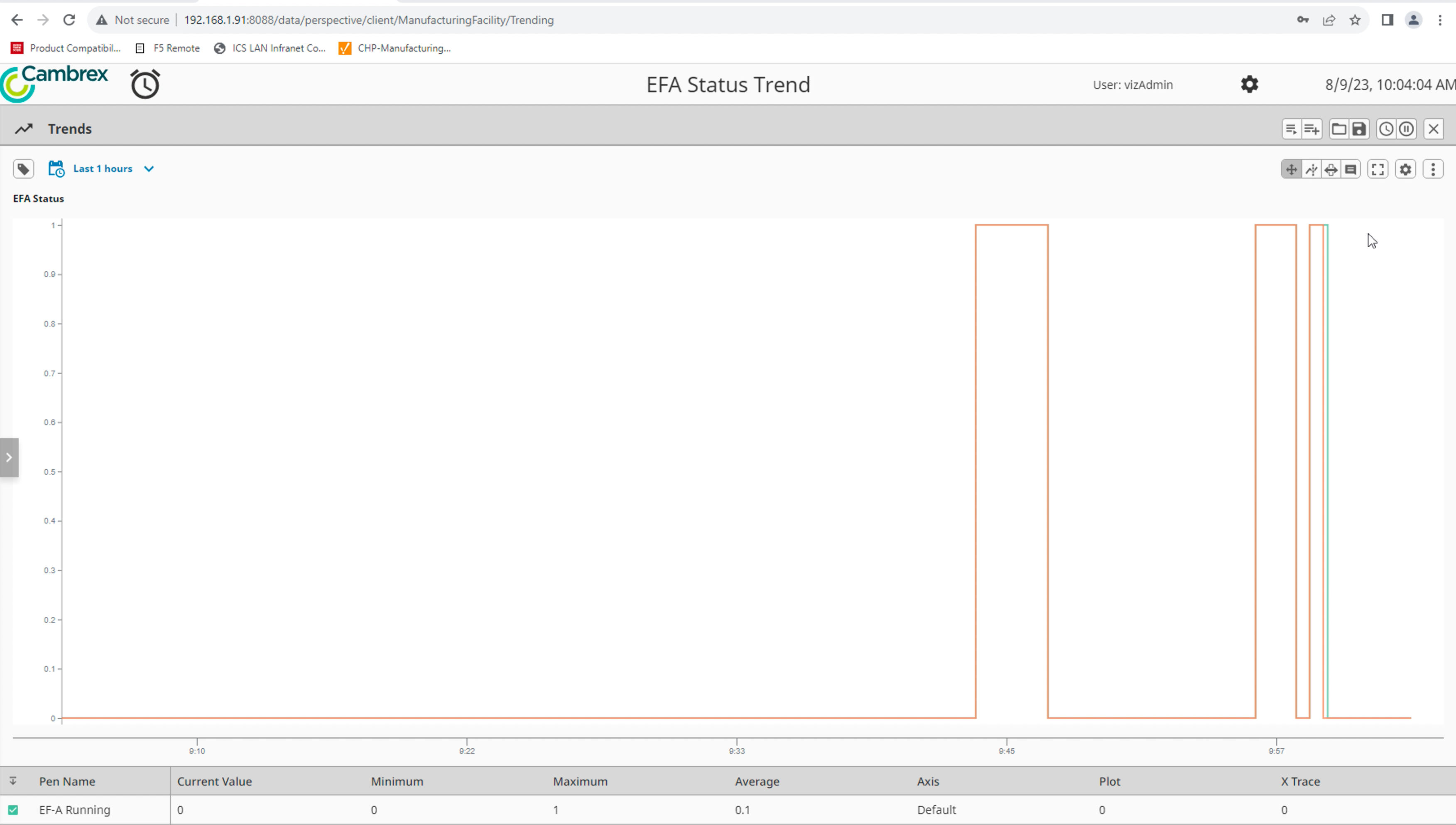 Perspective Power Chart- Rendering | Voters | Inductive Automation