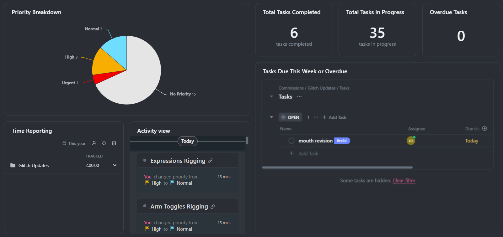 Task List card on dashboard is blurry | Voters | ClickUp