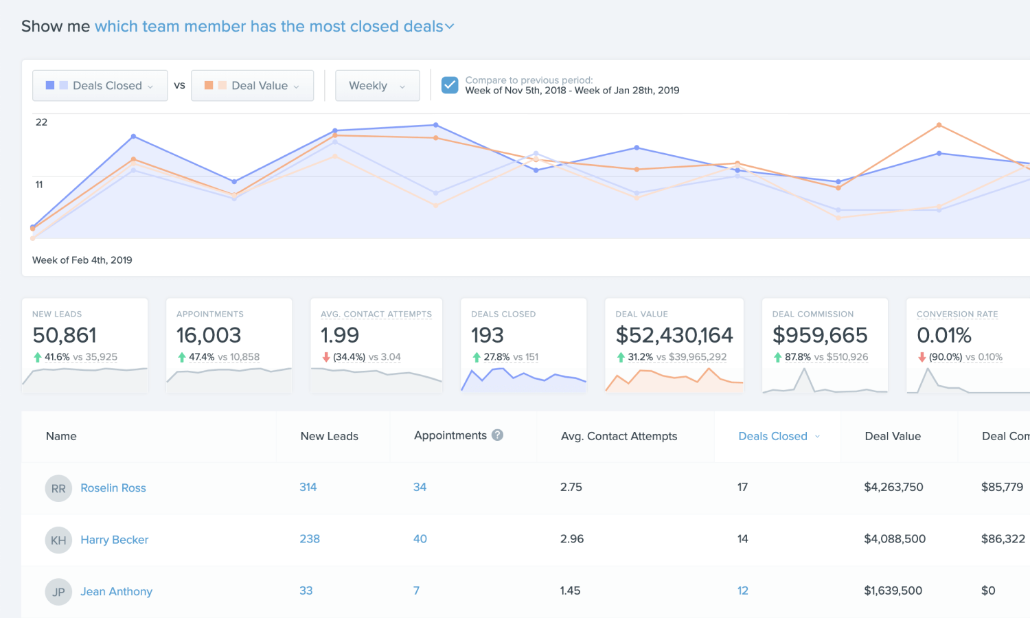 Drag and Drop Dashboard Layout | Dashboard | HighLevel