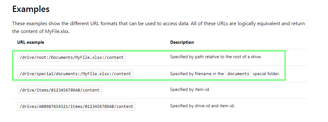 OneDrive for Business: enable path-based addressing | Voters ...