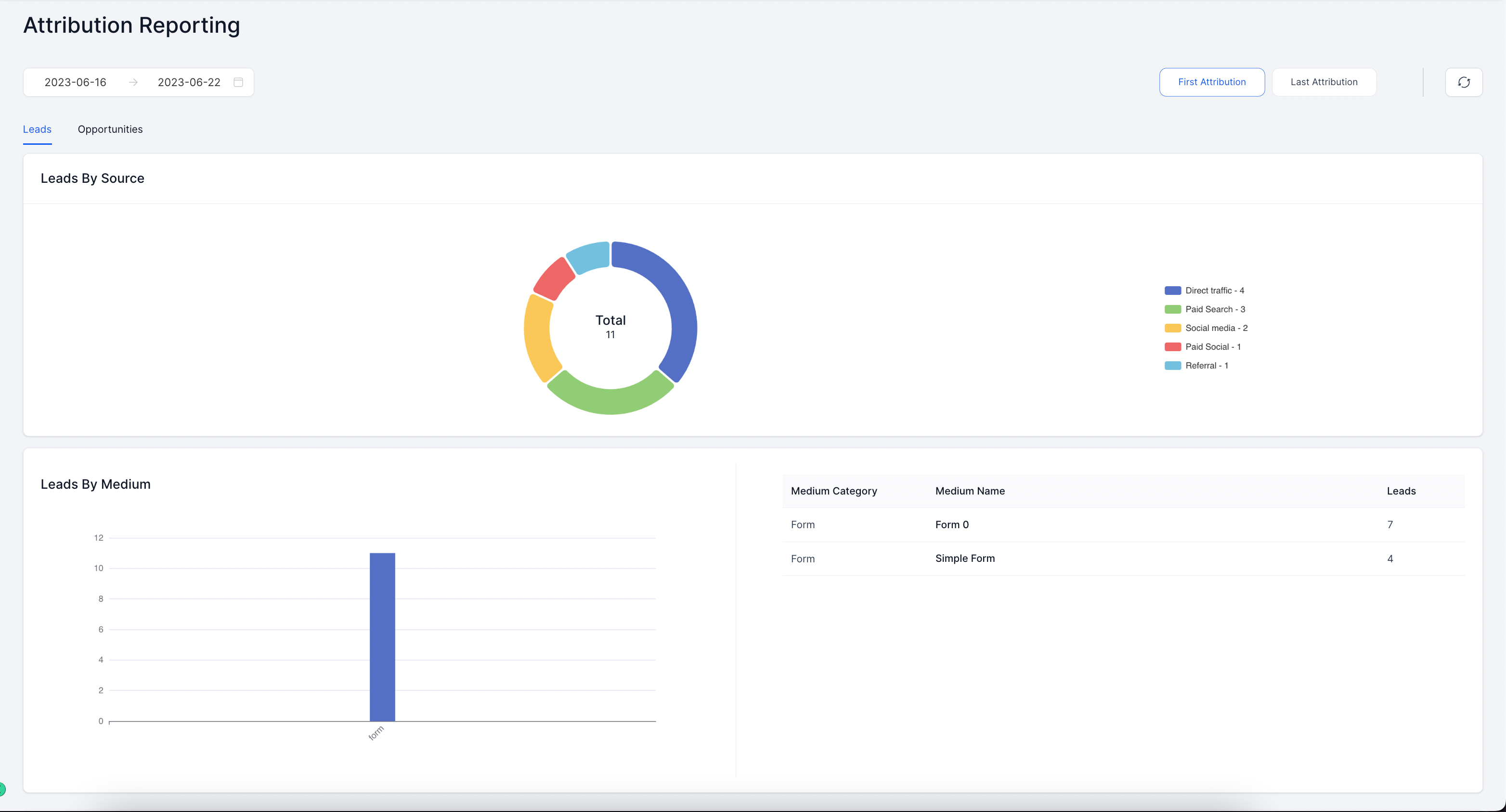 Sub-account Attribution Reporting | HighLevel Changelog